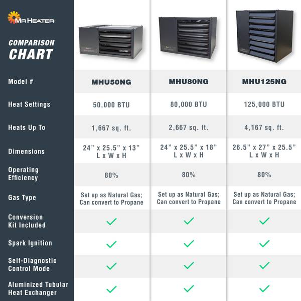Propane Conversion Chart