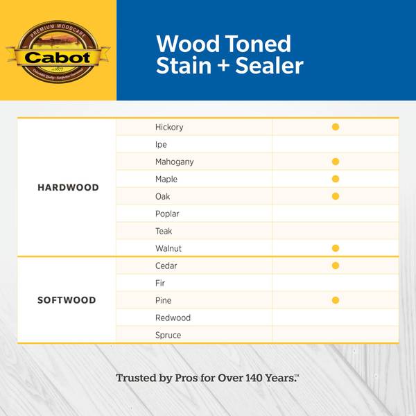 Cabot Paint Chart Cabot Milkweed Precisely Matched For Paint And Spray